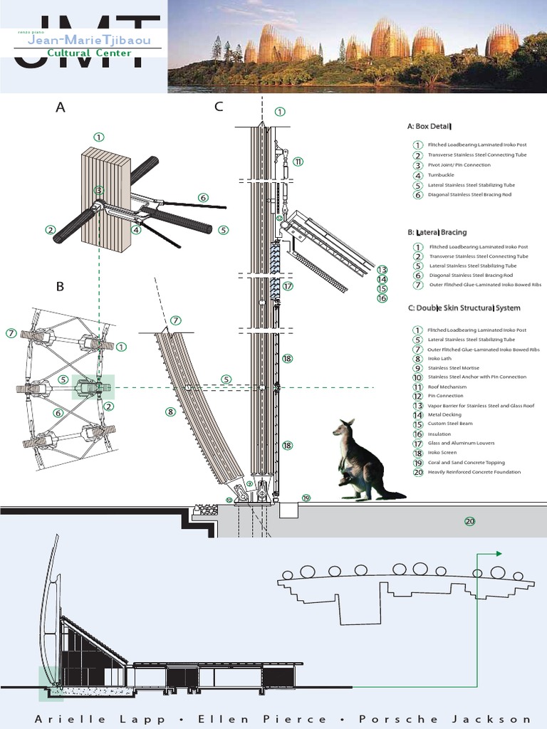 Ean Arie Jibaou: Arielle Lapp - Ellen Pierce - Porsche Jackson | PDF ...