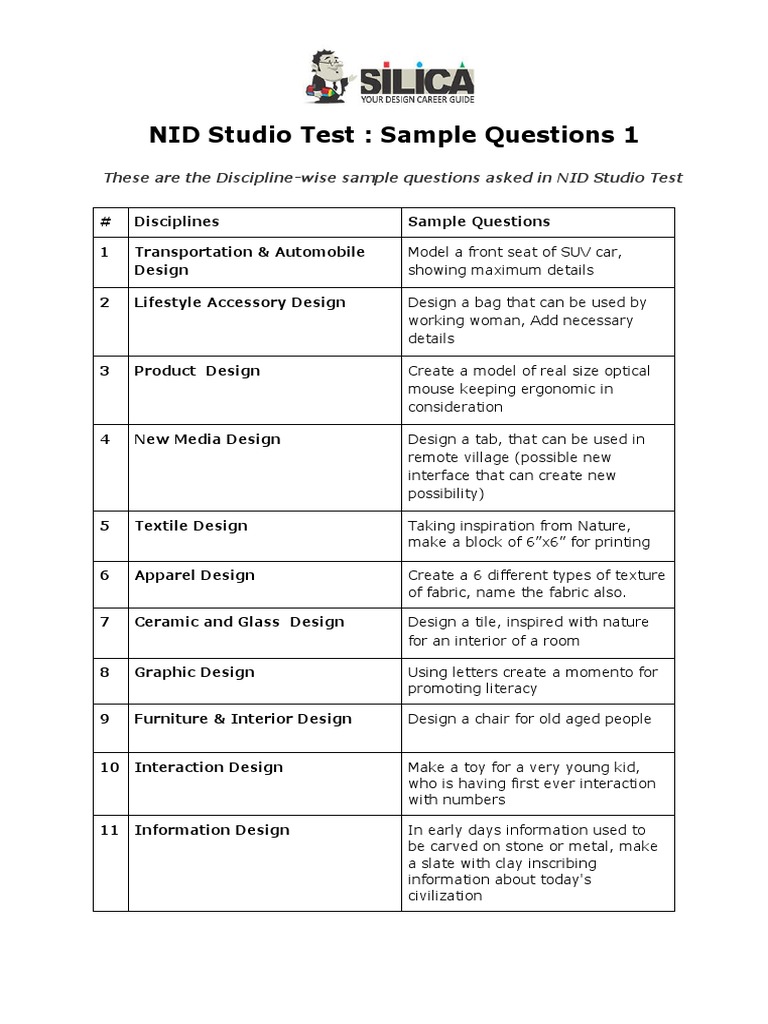 These Are The Discipline-Wise Sample Questions Asked in NID Studio Test ...