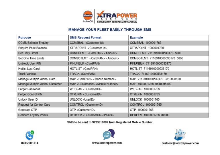 Manage Your Fleet Easily Through SMS: Purpose SMS Request Format ...