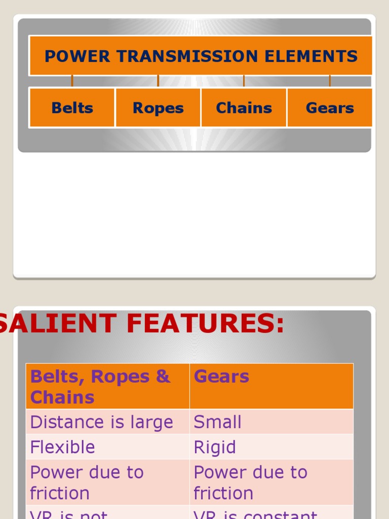 Power Transmission Elements: Belts Ropes Chains Gears | PDF