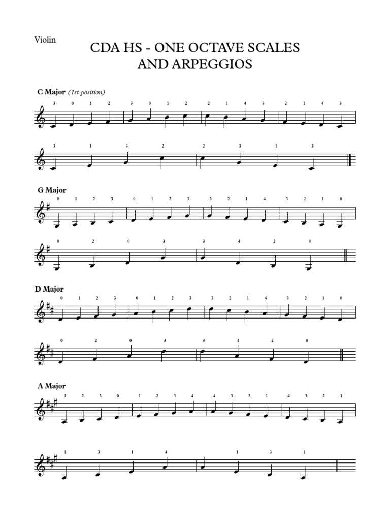 Major Scales Violin | PDF | Pitch (Music) | Music Theory