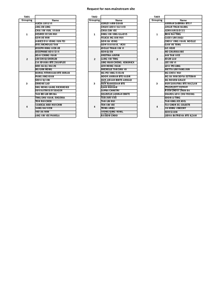Request For Non-Mainstream Site: TA01 TA02 TA03 Grouping Name Grouping ...