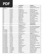 MP List-Updated | PDF | Kenya | Politician