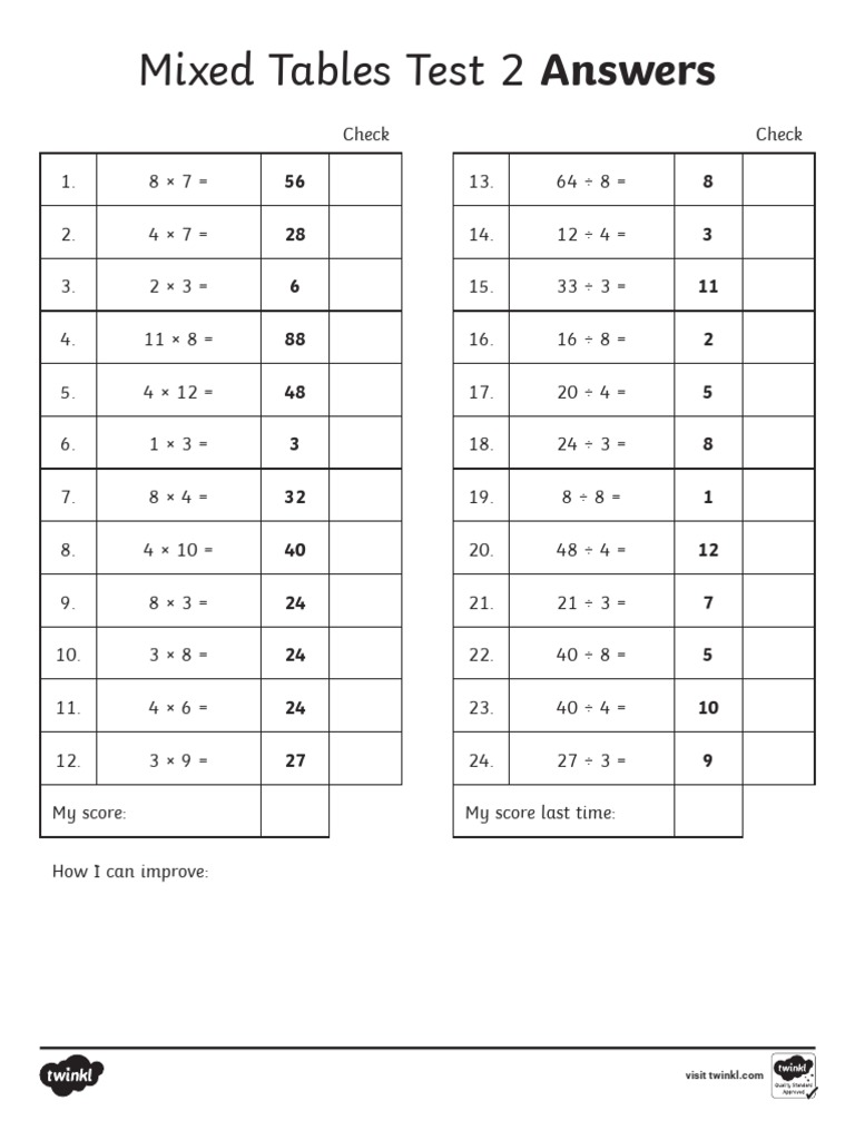 Mixed Tables Test Answers 2 | PDF | Teaching Mathematics