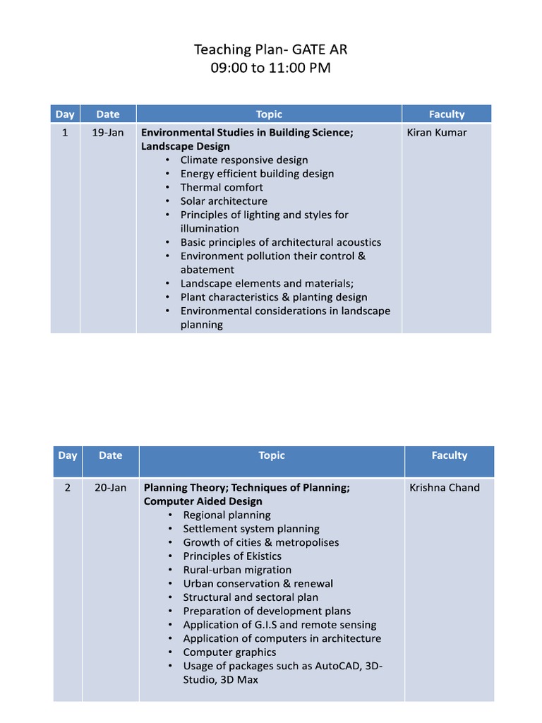 GATE Architecture Exam Guidelines | PDF | Multiple Choice | Phrase
