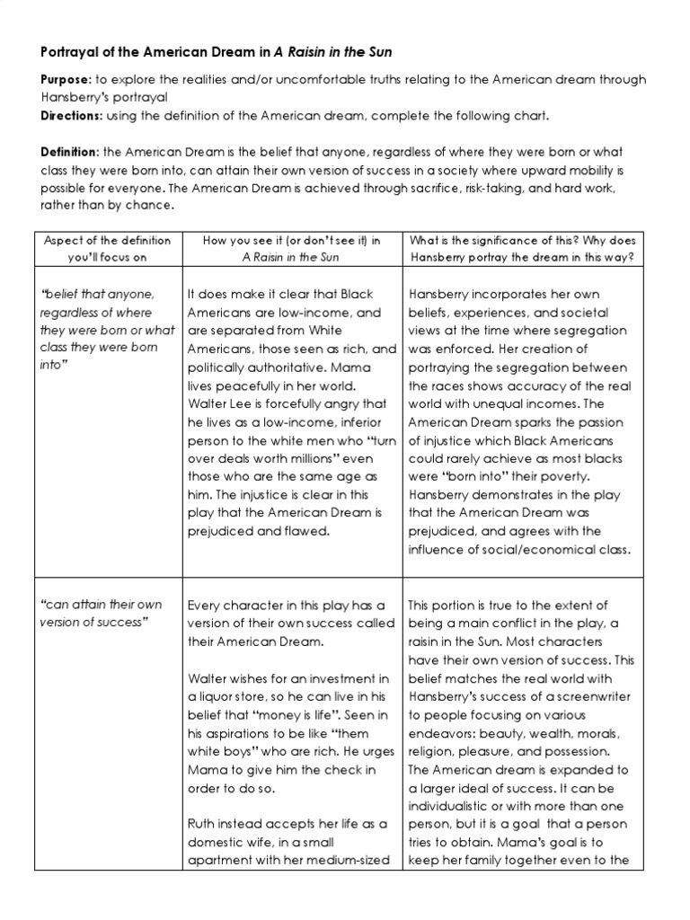 Portrayal of The American Dream in A Raisin in The Sun | PDF | American ...