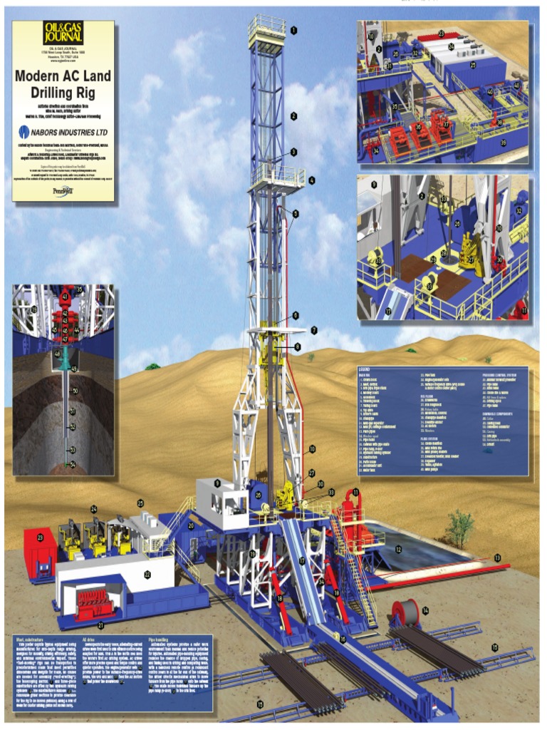LandRig Poster | PDF | Drilling Rig | Casing (Borehole)