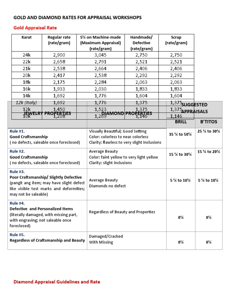 PAWN and DIAMOND Rates For Workshops 08.13.2020-1 | PDF | Jewellery ...