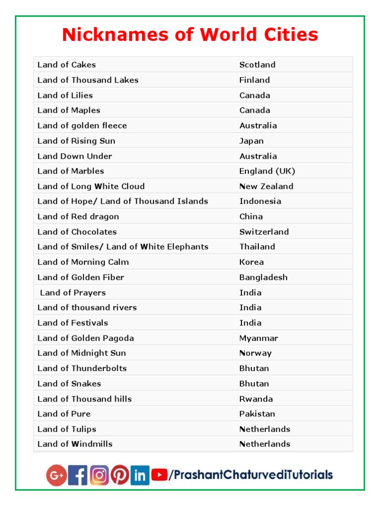 Nicknames of World Cities | PDF