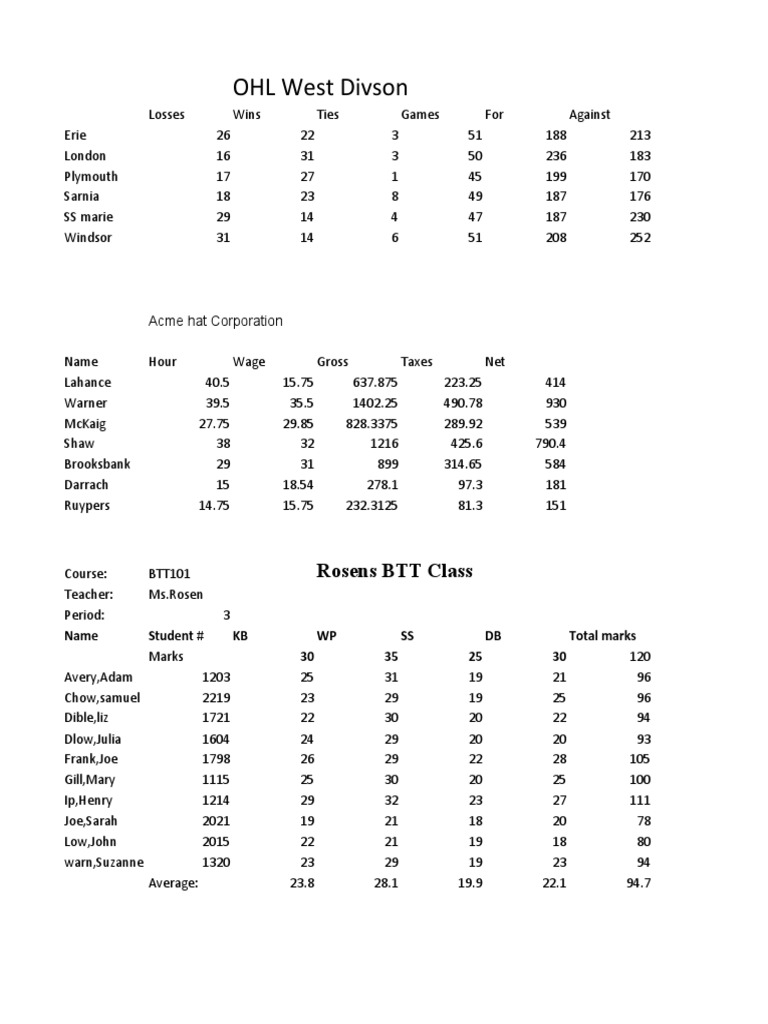 Excel Assignment 1 | PDF | Automotive Industry | Car