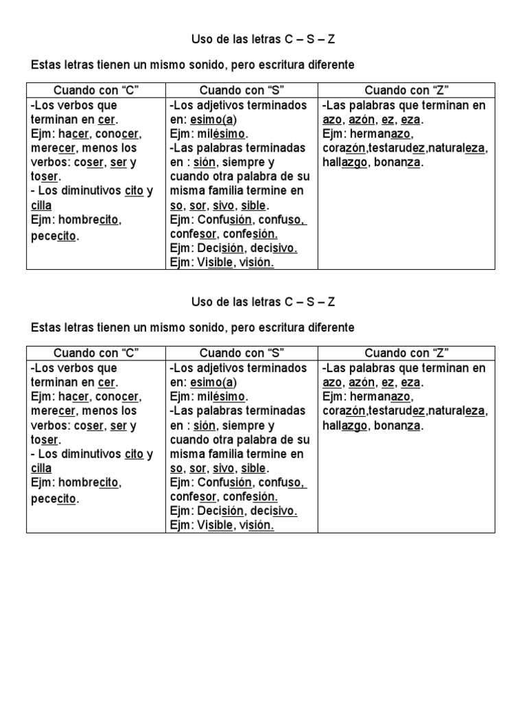 Uso de Las Letras C, S y Z | PDF