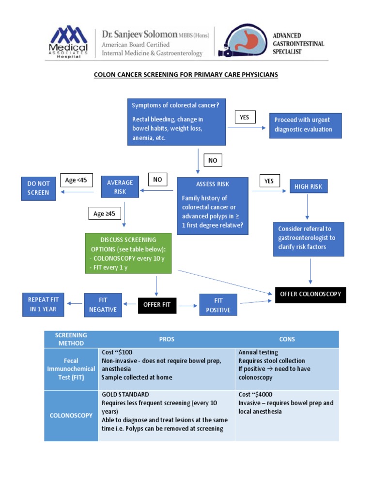 Colon Cancer Screening Algorithm | PDF | Colorectal Cancer | Colonoscopy