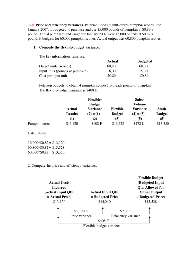 7 21 Price and Efficiency Variances | PDF | Output (Economics) | Prices