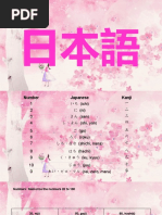Numbers in Japanese: 1 Ichi 2 Ni 3 San 4 Shi / Yon 5 Go 6 Roku 7 Shichi ...