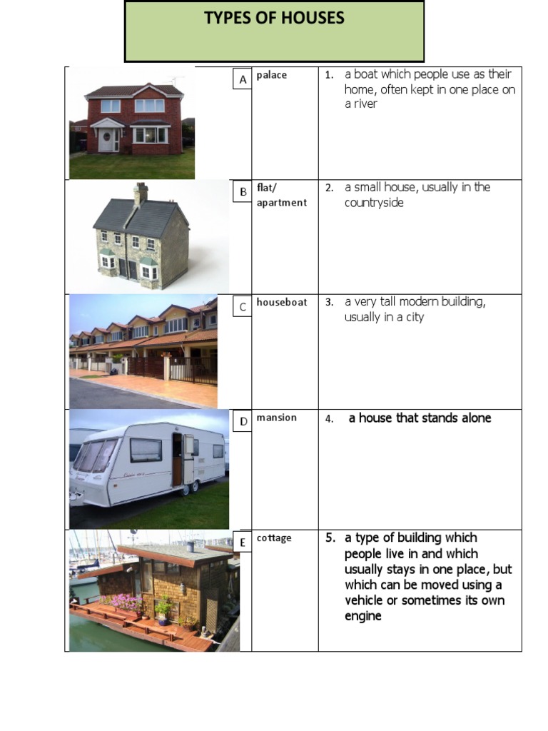 Types Houses | PDF | Apartment | Single Family Detached Home