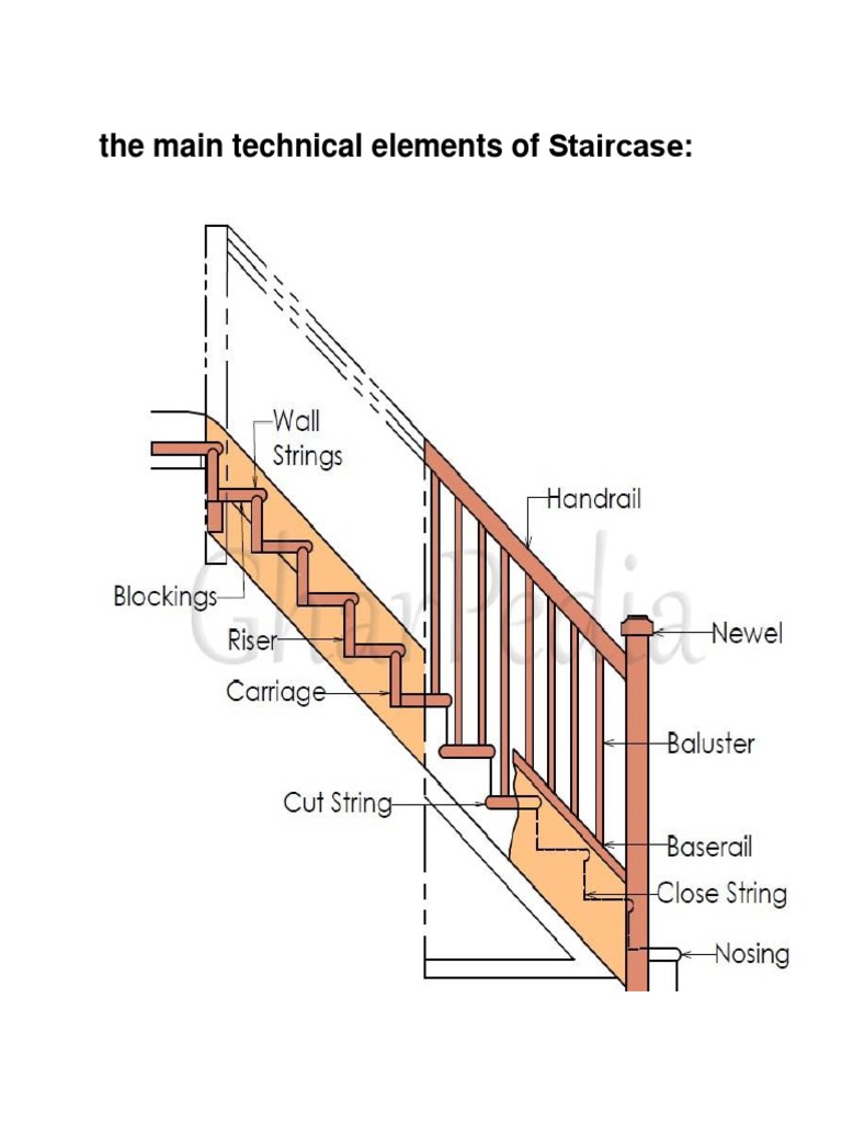 The Main Technical Elements of Staircase | PDF | Stairs | Components