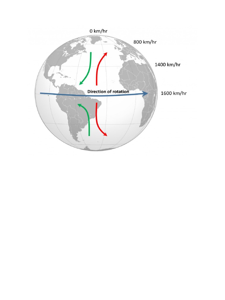 Forta Coriolis | PDF