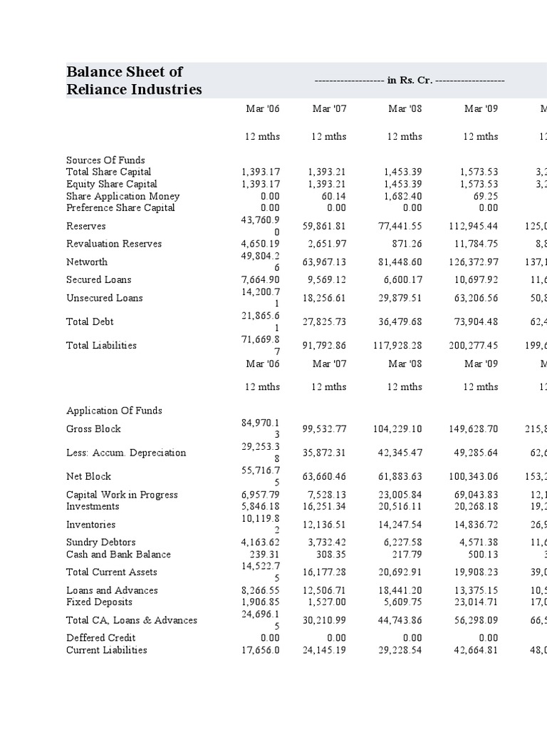 Balance Sheet of Reliance Industries | Download Free PDF | Dividend ...