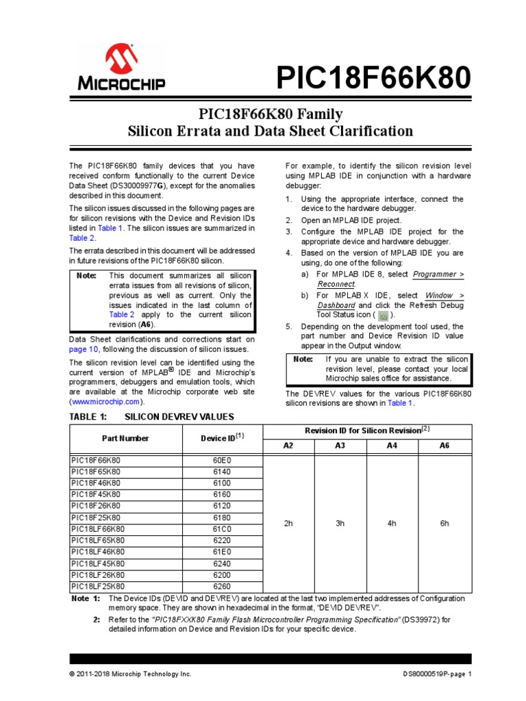 PIC18F66K80 Family Silicon Errata and Data Sheet Clarification | Download Free PDF | Analog To ...