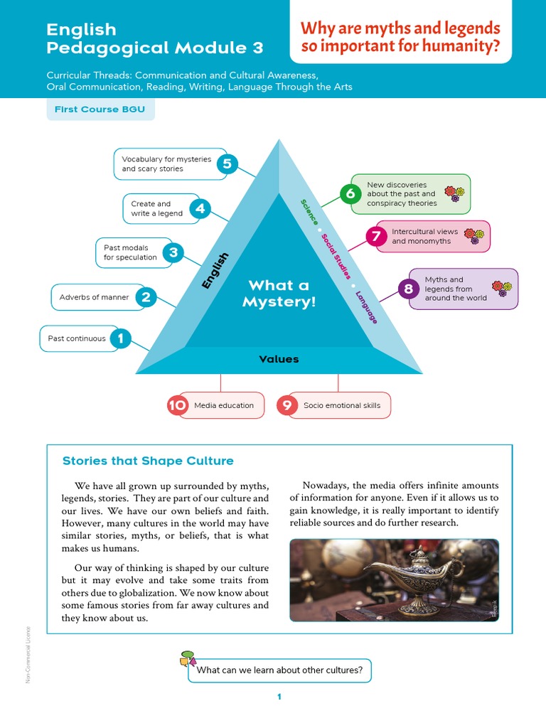 Why Are Myths and Legends So Important For Humanity?: English ...