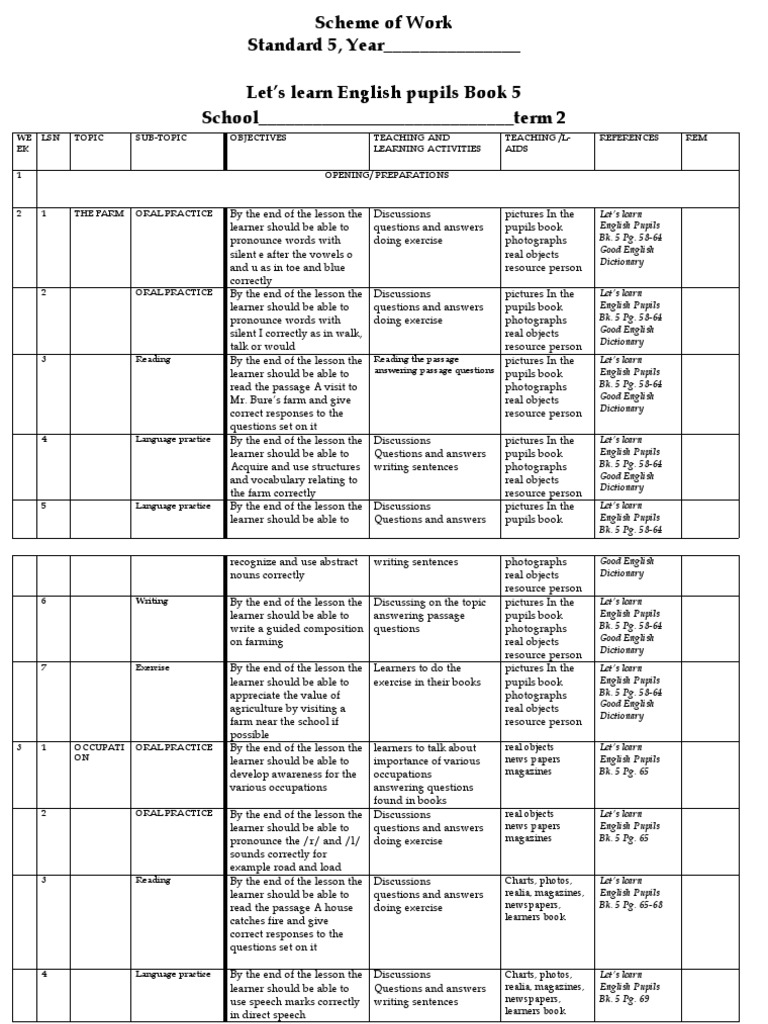 Grade 5 English Scheme of Work Term 2 | PDF | English Language | Question