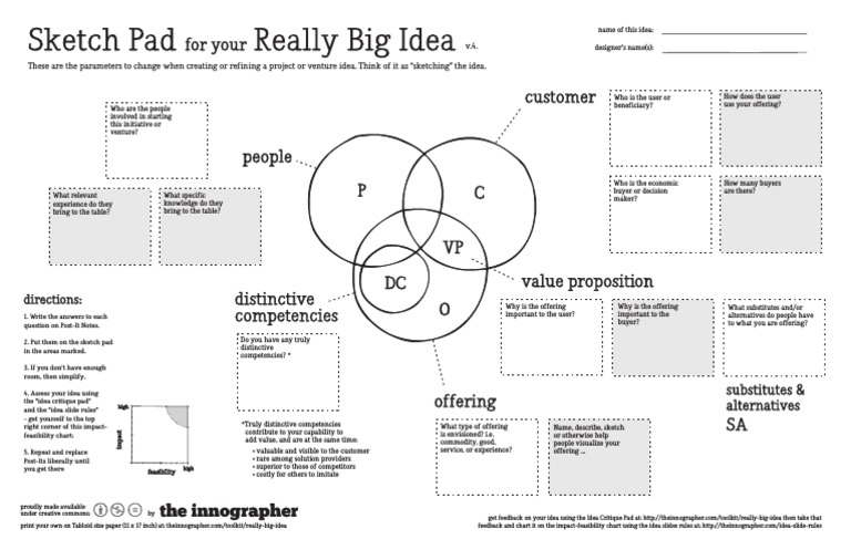 Idea Sketch Pad - English - V4 | PDF | Economies | Business