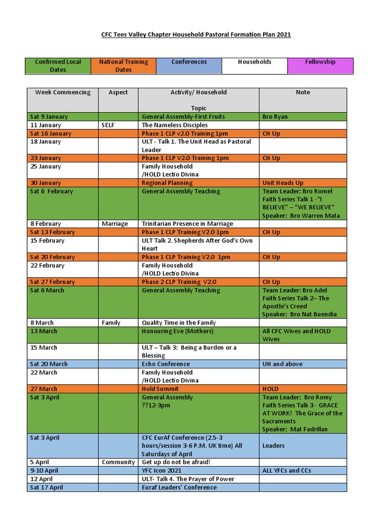 CFC Tees Valley Chapter Household Pastoral Formation Plan 2021 | PDF ...
