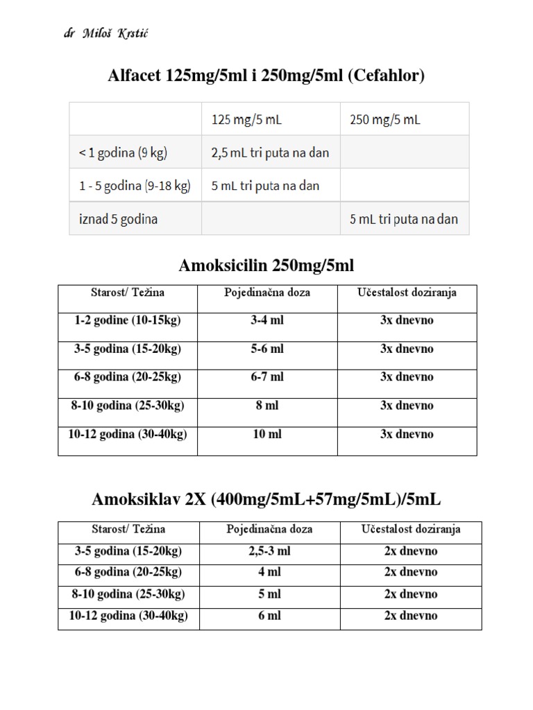Sirupi Doziranje | PDF