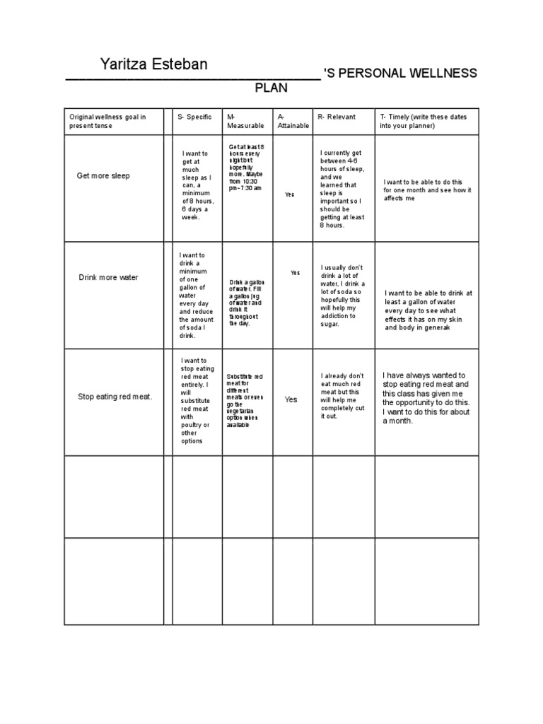 Personal Wellness Plan | Download Free PDF | Meat | Sleep