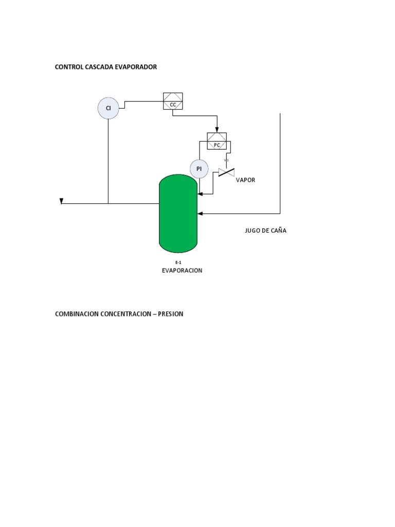 Control Cascada Evaporador | PDF
