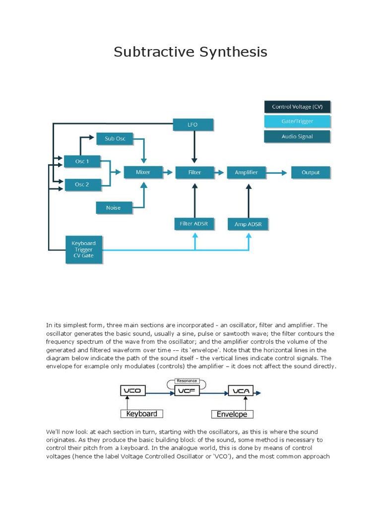 INTRO Subtractive Synthesi | PDF | Electronic Filter | Synthesizer