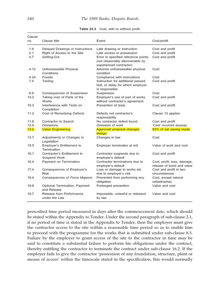 Pages From The Fidic Forms Of Contract 3rd Ed Pdf Employment