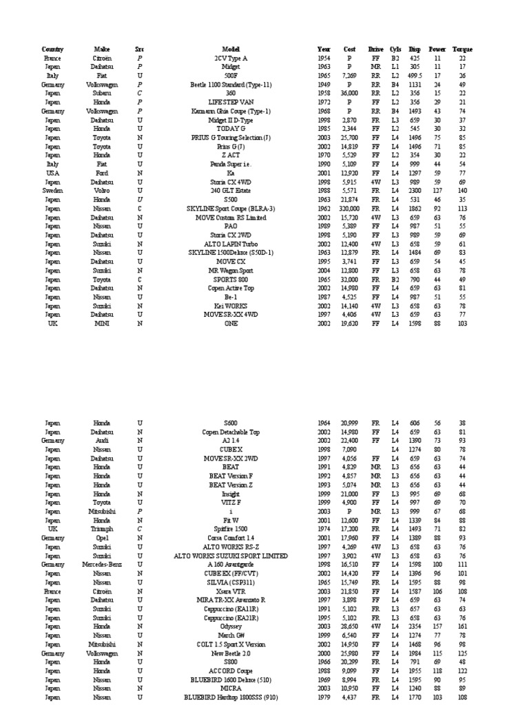 GT4 Car Database v2 | PDF | V6 Engine | Car Manufacturers Of Japan