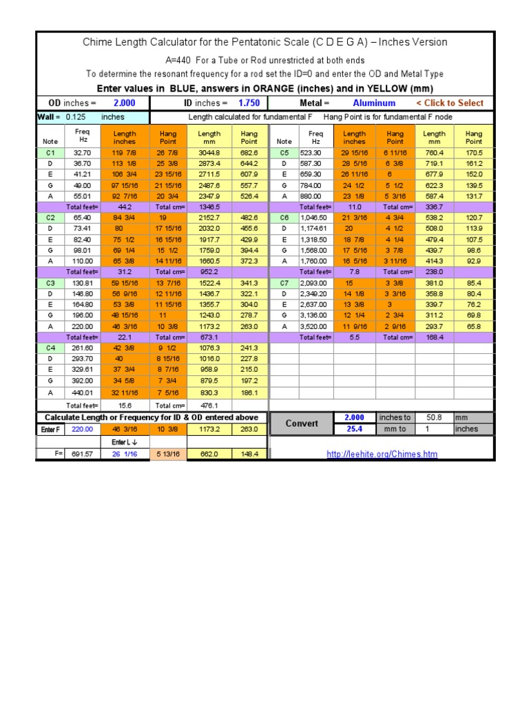 Chime Length Calculator: An Interactive Tool for Designing Tuned Wind ...