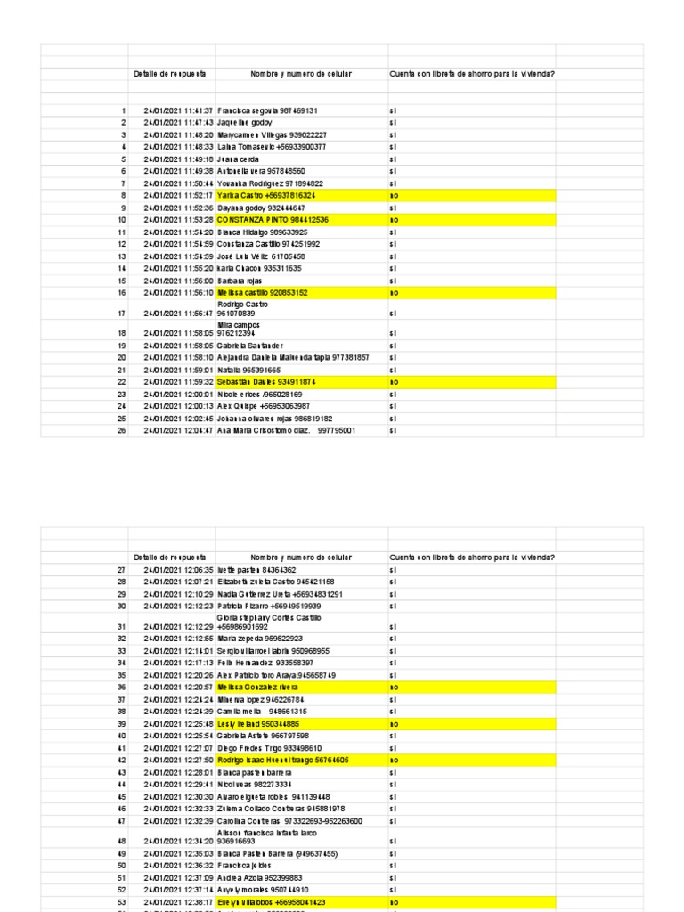 Formulario Sin Tã - Tulo (Respuestas) - Respuestas de Formulario 1 | PDF