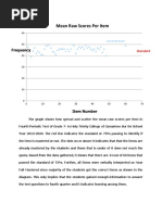 Fund Utilization Report (Sample) | PDF