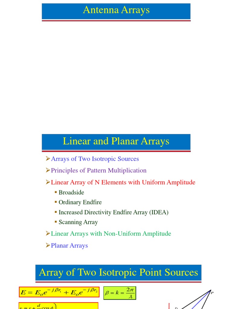 Understanding Antenna Arrays: A Comprehensive Review of Linear and Planar Array Theory and ...