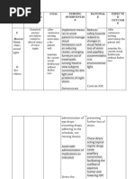 Nursing Care Plan for Cataract Management | PDF | Cataract | Eye