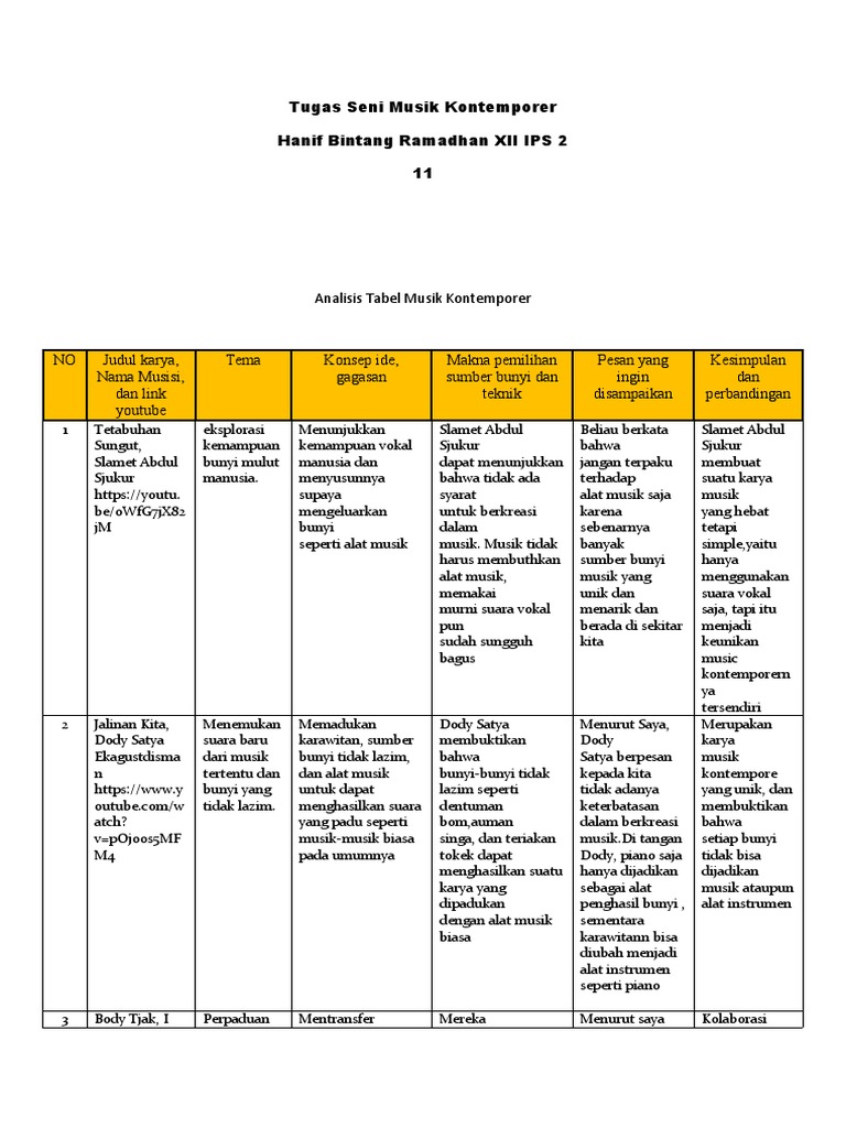 Analisis Tabel Musik Kontemporer, Hanif Bintang Ramadhan XII IPS 2 | PDF