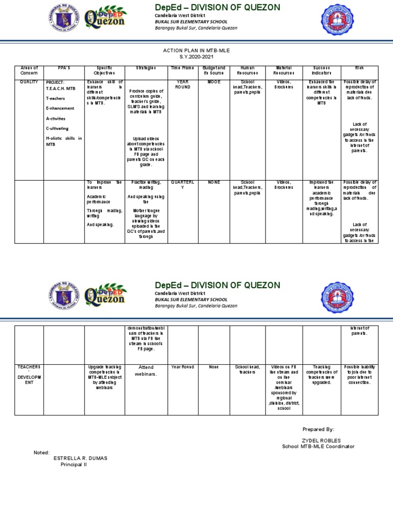 ACTION PLAn - MTB | PDF | Teachers | Teaching