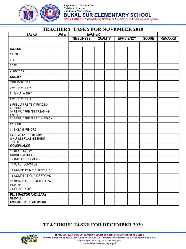 Teachers' Tasks For November 2020: Bukal Sur Elementary School | PDF ...