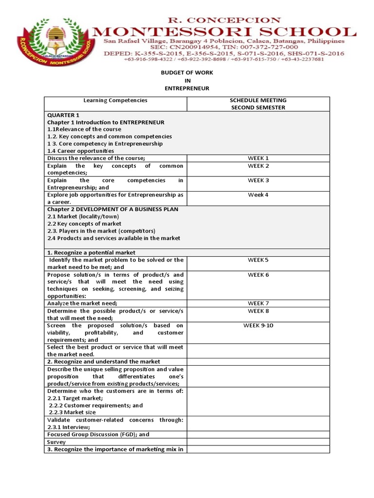 Budget of Work | PDF | Entrepreneurship | Supply Chain