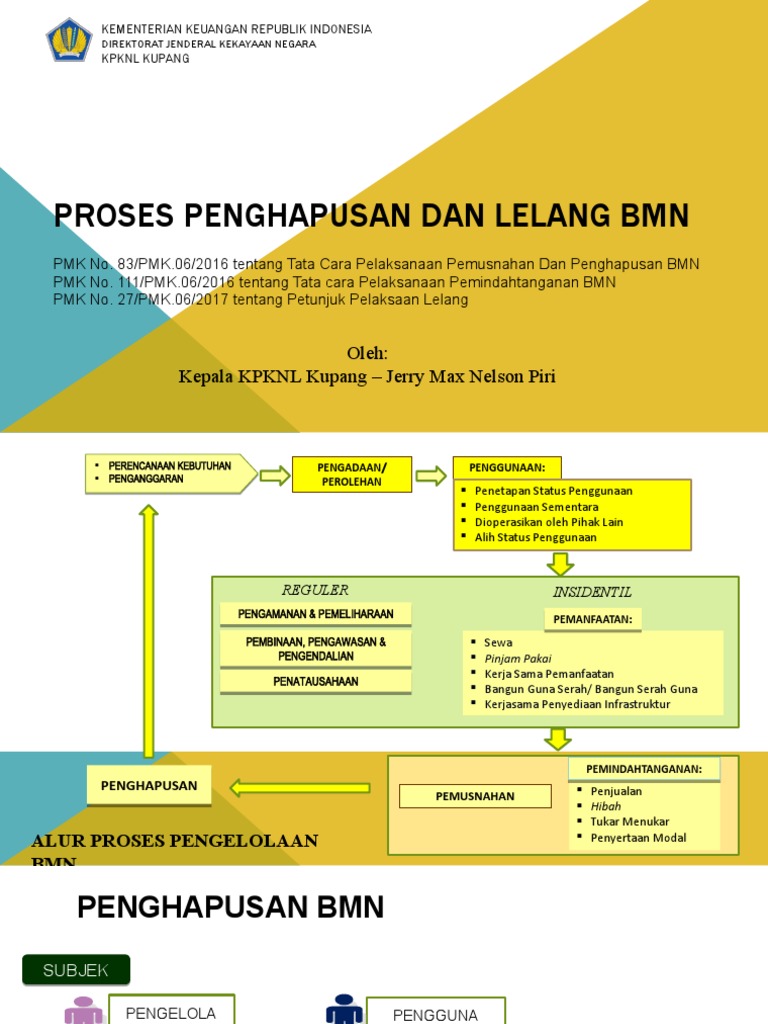 Proses Pnghapusan Dan Lelang BMN (Labuan Bajo 10 Okt) | PDF