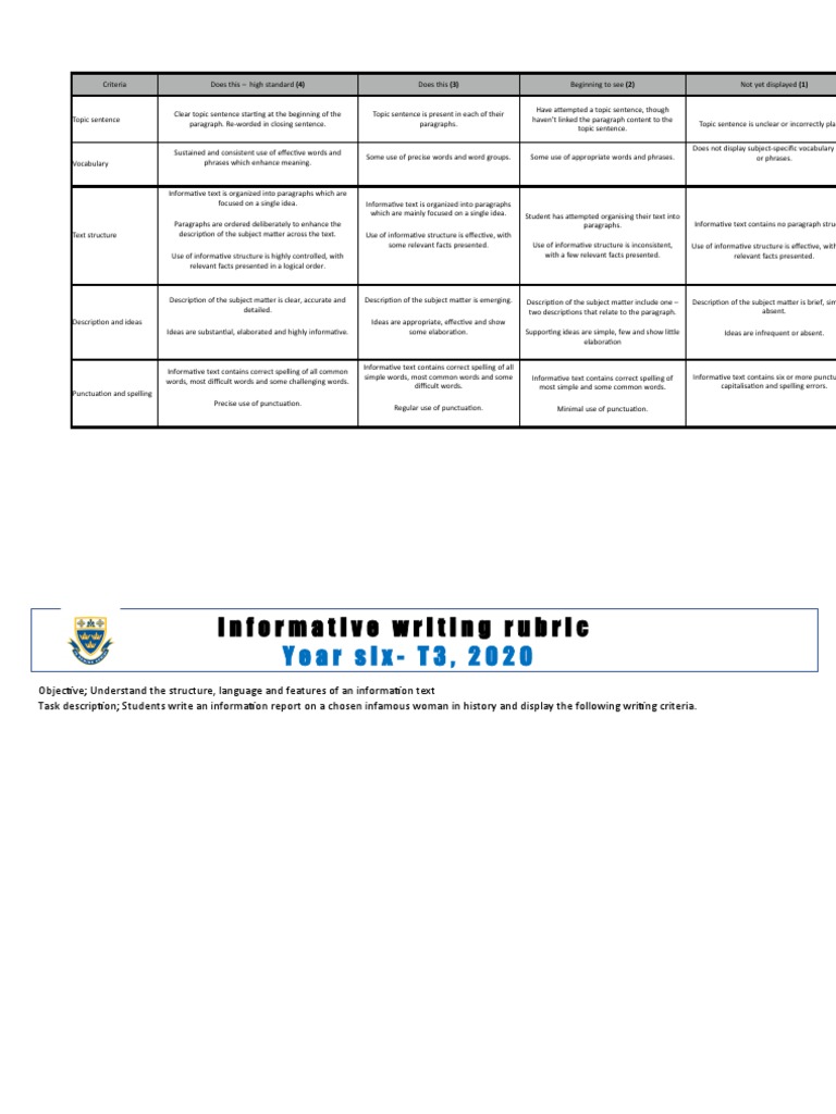 Informative Writing Rubric | PDF | Rubric (Academic) | Paragraph