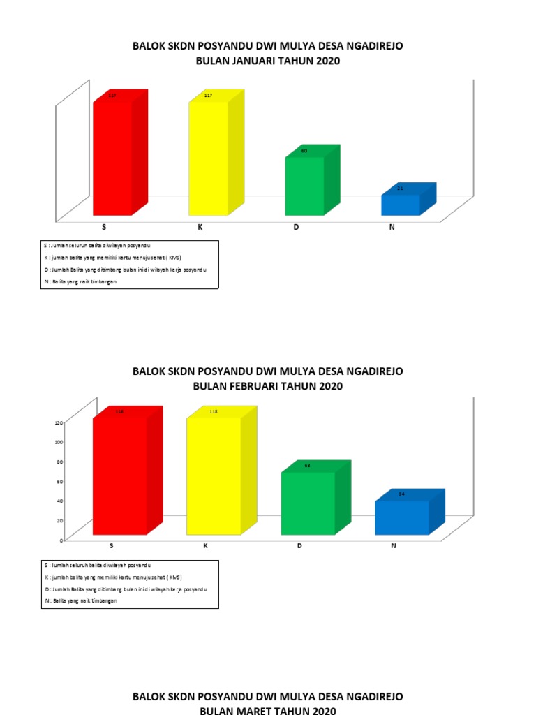 Balok SKDN Posyandu Dwi Mulya Desa Ngadirejo | PDF