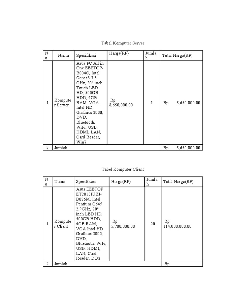 Tabel Warnet New | PDF