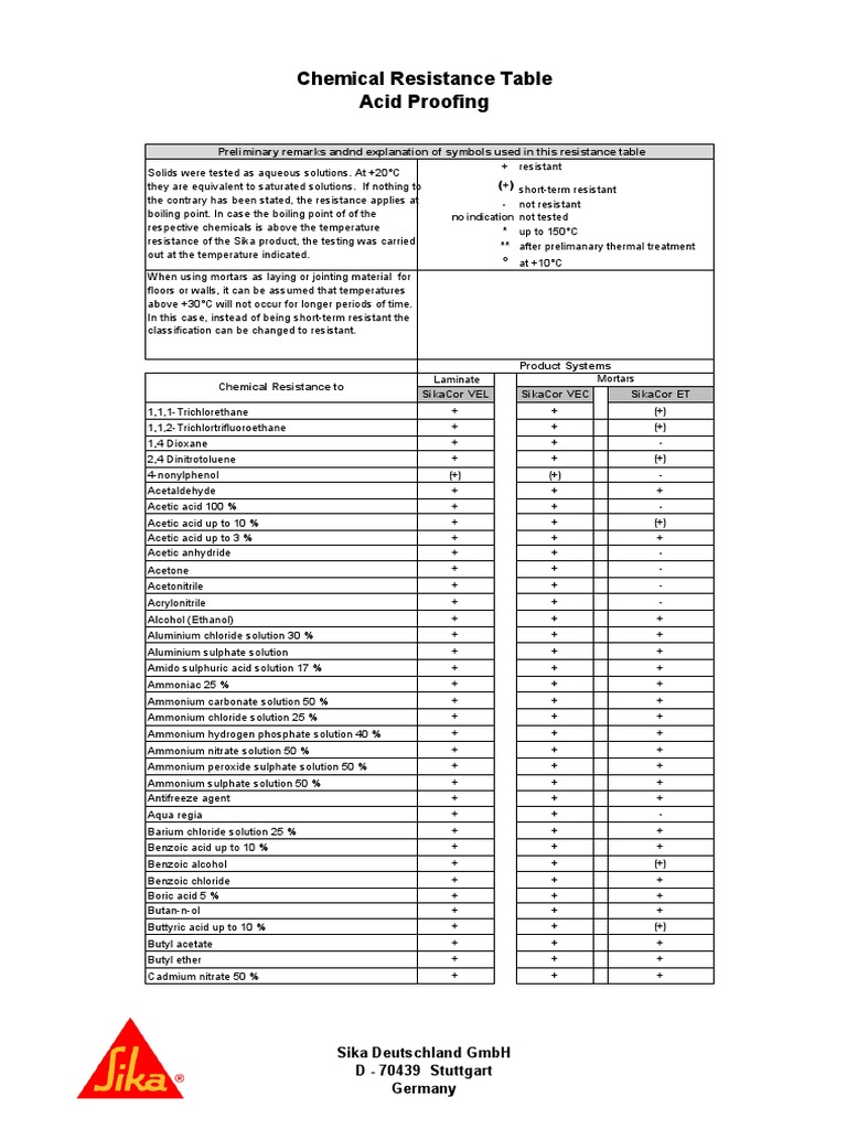 Chemical Resistance Sika Cor Acid Proofing | PDF | Acetic Acid | Acid
