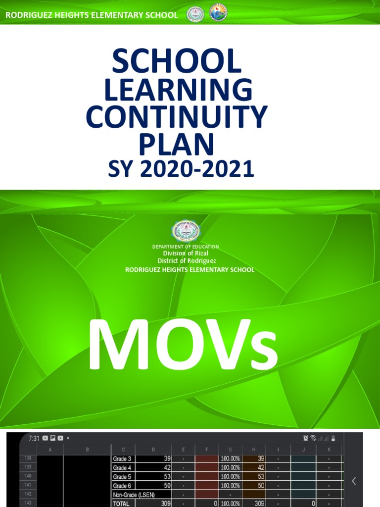 School: Learning Continuity Plan | PDF | Educational Technology | Learning