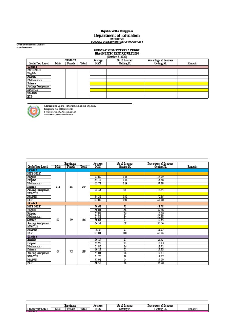 Guinsay Elementary School Diagnostic Test Results 2020: Analysis of ...