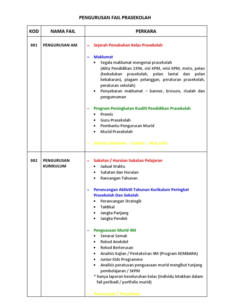 Pengurusan Fail Prasekolah | PDF Pengurusan Fail Prasekolah | PDF